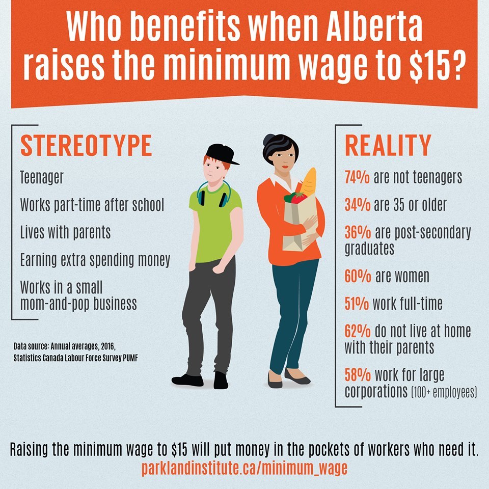 $15 Minimum Wage – Red Deer and District Labour Council